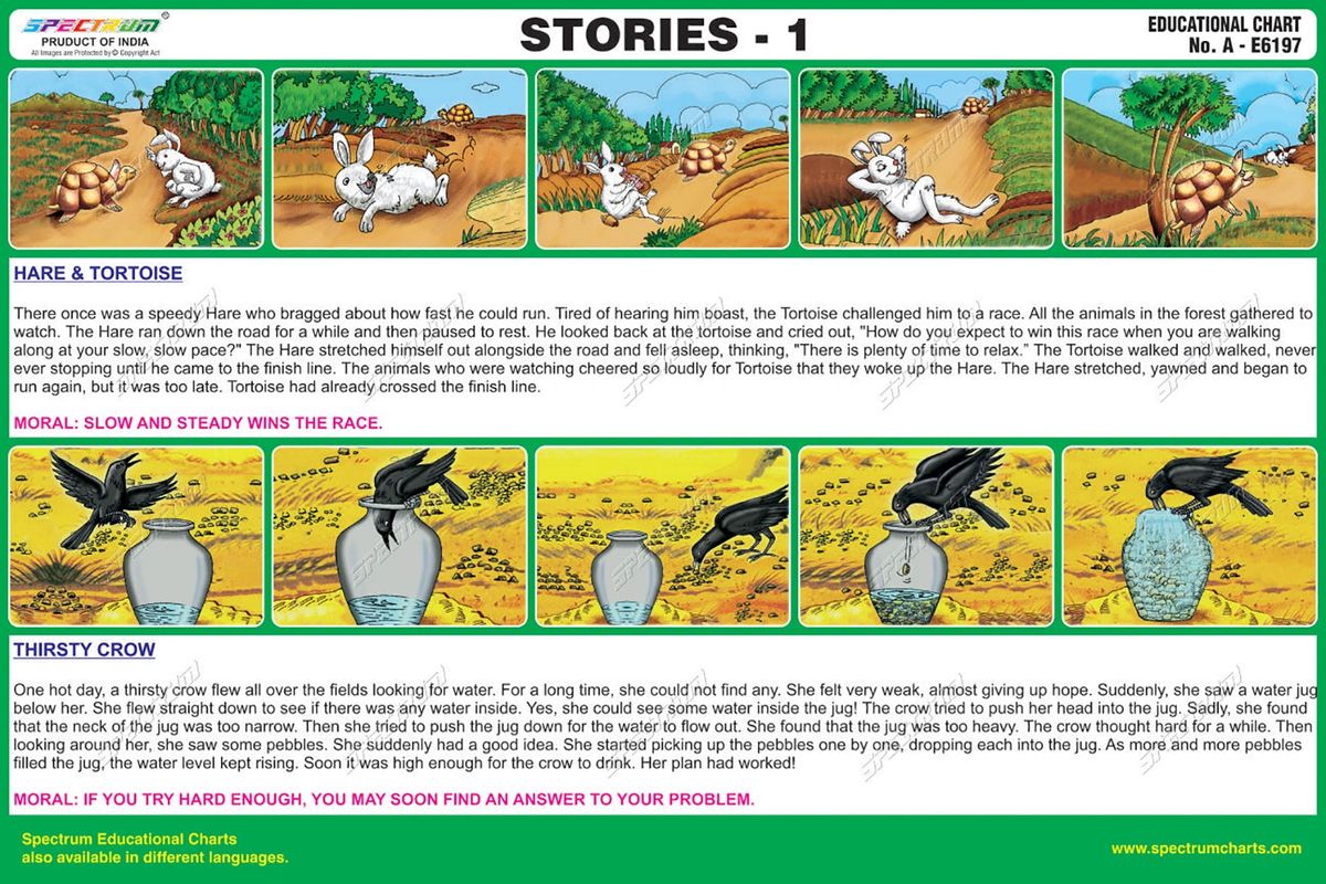 Chart Moral Stories 1 chart-moral-stories-1